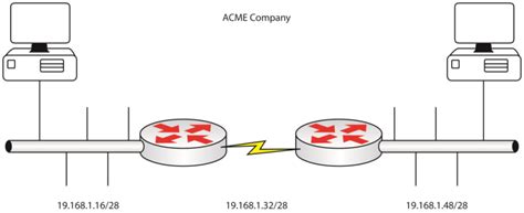 Variable Length Subnet Masking Vlsm Learn Ip Subnetting