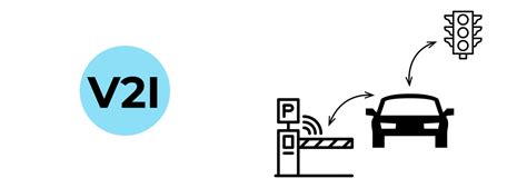 V2x Technology V2x Vpn V2x Automotive