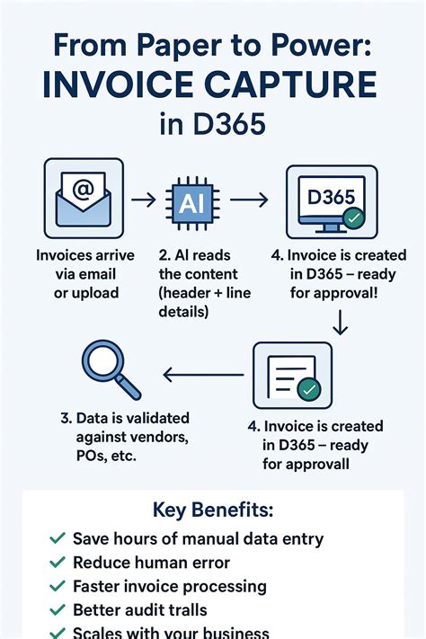 How Invoice Capture In D365 Automates Supplier Invoices Mohamed Fouad