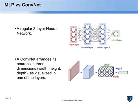 Bio Inspired Algorithms For Evolving The Architecture Of Convolutional
