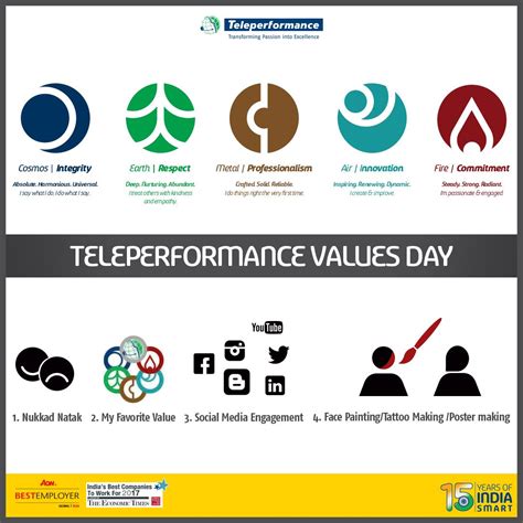 At Teleperformance Group We Deliver An Outstanding Customer Experience At Every Single