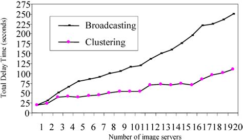 Figure 1 From A New Automated Information Retrieval System By Using