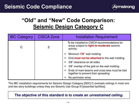 PPT IBC Seismic Code Standards And Installation Requirements PowerPoint Presentation ID 3258358