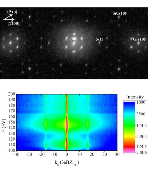 Diffuse Diffraction Means Perfect Graphene Michael Tringides