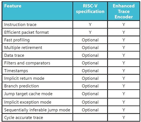 risc v enhanced trace encoder