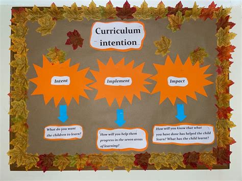 The 3 Is Curriculum Display Board For Nursery Literacy Games Truck