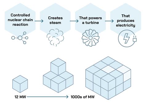 Advanced Small Modular Reactors Idaho National Laboratory