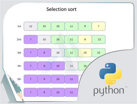 الگوریتم اول پیاده سازی الگوریتم مرتب سازی انتخابی و رسم نمودار پیچیدگی زمانی آن در پایتون
