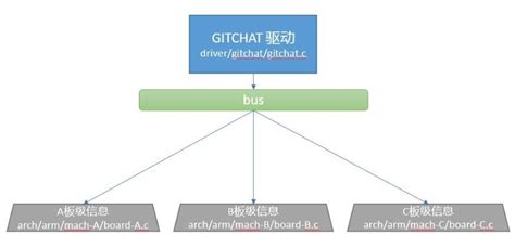 sysfs简介以及驱动中为用户提供接口的三种方式 sysfs接口 csdn博客