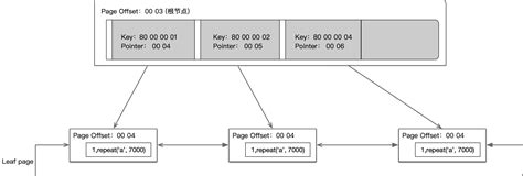 MySQL第二讲MySQL innoDB存储引擎中索引原理 阿里云开发者社区
