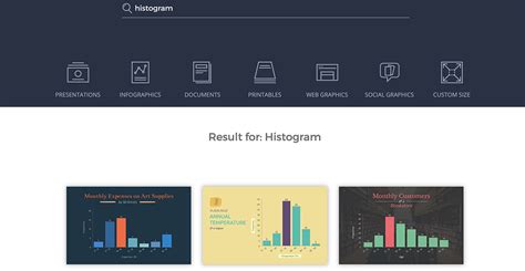 How To Make A Histogram Your Audience Will Understand