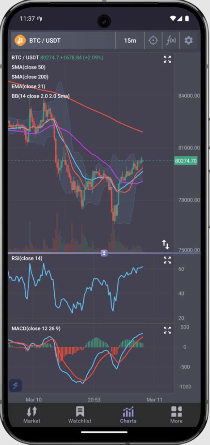 支持ios与android！scichart开源金融图表库助力高效开发交易应用scichart Android 下载 Csdn博客