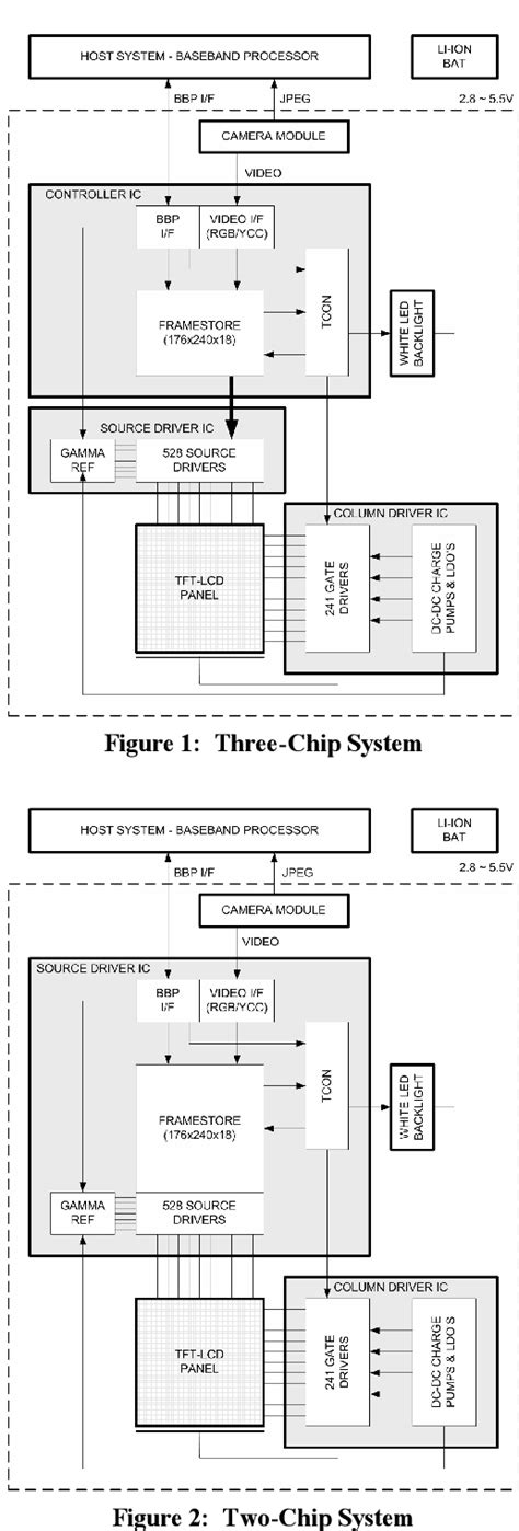 Figure 2 From Handset Architecture With Integrated Framestore