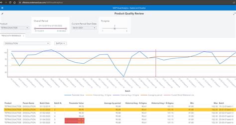 Sas Va And Process Control Charts Sas Support Communities