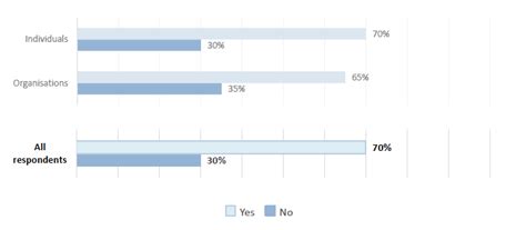 Part One How Are Fireworks Used In Scotland Fireworks In Scotland