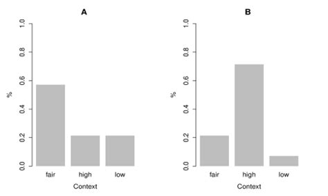 Images Context Classification Download Scientific Diagram