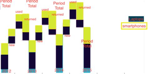 Javascript How To Create A Stacked Bar Waterfall Chart In D3js Stack Overflow