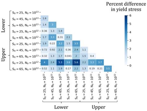 Metals Special Issue Material Modeling In Multiphysics Simulation
