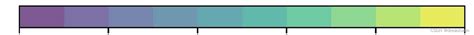 Python中viridis颜色的分段标号（方法同样适用于其他色系） 编程号