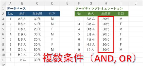 エクセルのfilter関数で複数条件を指定する方法