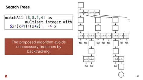 egison blog aplas 2018 presentation non linear pattern matching with