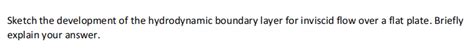 Solved Sketch The Development Of The Hydrodynamic Boundary