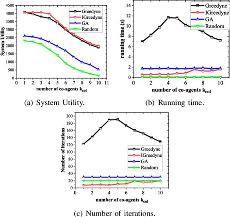figure 1 from an efficient algorithm for task allocation with multi agent collaboration