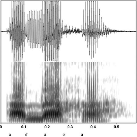 Waveform And Spectrogram Of The Utterance A Îaxa Download
