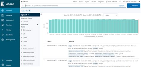 Visualize Kubernetes Cluster With Elasticsearch And Kibana Edureka