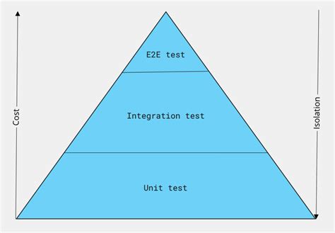 Mobile Application End To End Test Automation Using Robot Framework AURENA Tech