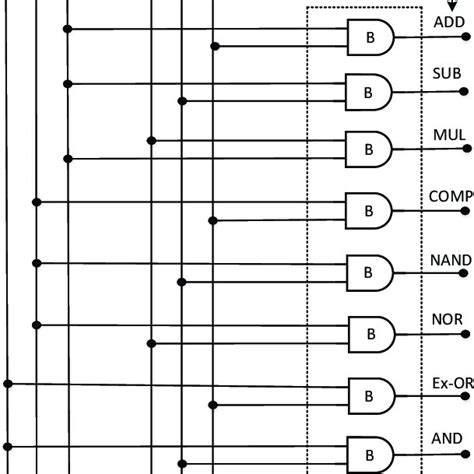 CNTFET RRAM Ternary Ex OR Gate Download Scientific Diagram