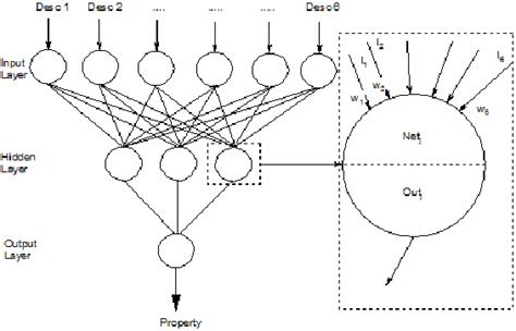 Fully Connected Three Layer Neural Network Download Scientific Diagram