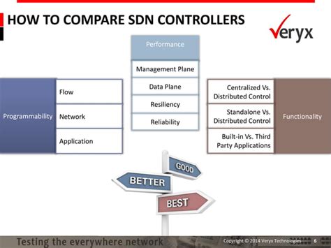 Webinar Deploying Software Defined Networks With Confidence Ppt