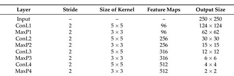 Table 1 From Crowd Counting Using End To End Semantic Image