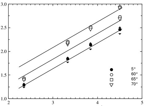 Dependence On The Inverse Sphere Diameter Of Spectral Features In The Download Scientific Dependence On The Inverse Sphere Diameter Of Spectral Features In The Download Scientific