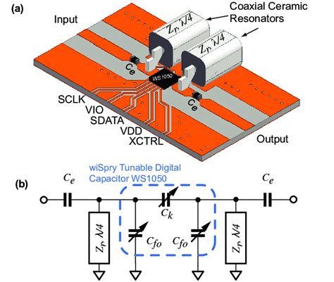 Rf Bandpass Filter Doesnt Work When Implementing Pcb Electrical