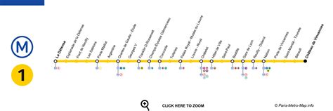 Métro 1 Paris Plan Horaires Stations état Du Trafic