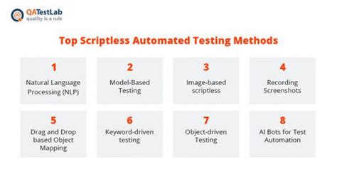 Scriptless Testing Advantages And Myths Qatestlab Blog