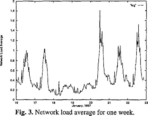 Figure 3 From Design Of A Parallel Genetic Algorithm For The Internet Semantic Scholar
