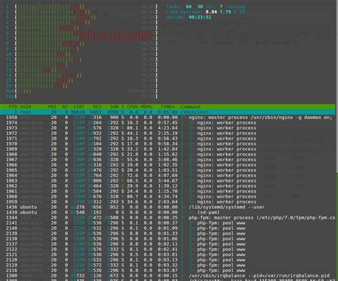 Nginx 2 Of 16 Cores Are Constantly Maxing Out Cpu Capacity Why