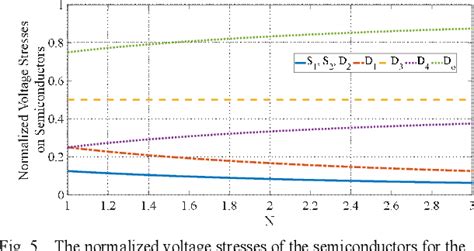 Figure 1 From An Interleaved High Step Up Dc Dc Converter With Built In Transformer Based