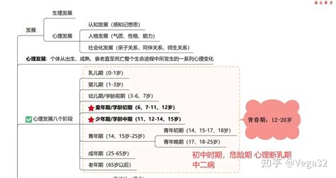 教招[教育心理学] 第二章 心理发展与个体差异 知乎