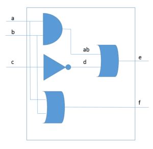 Confira Este Tutorial De Verilog Sobre Operadores Embarcados