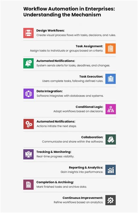 Enterprise Workflow Automation Everything You Need To Know To Get Started Matellio Inc