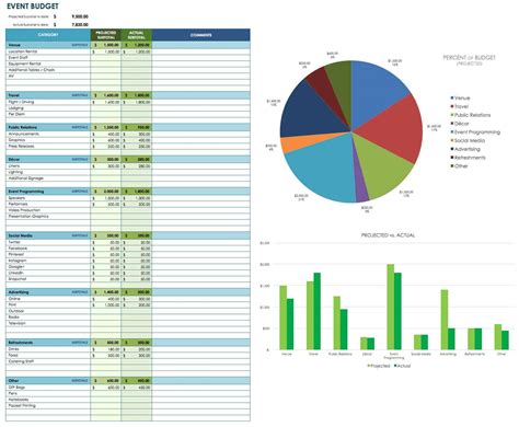 Free Event Budget Templates