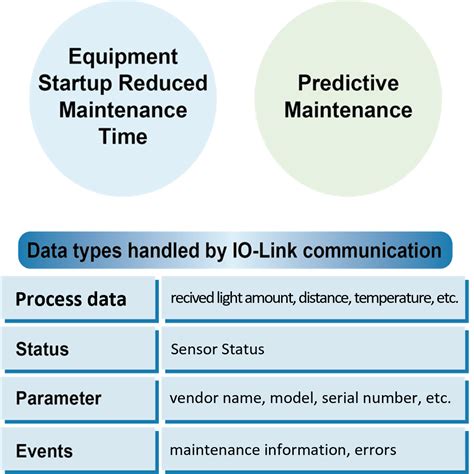 Io Link Complete Guide Optex Fa