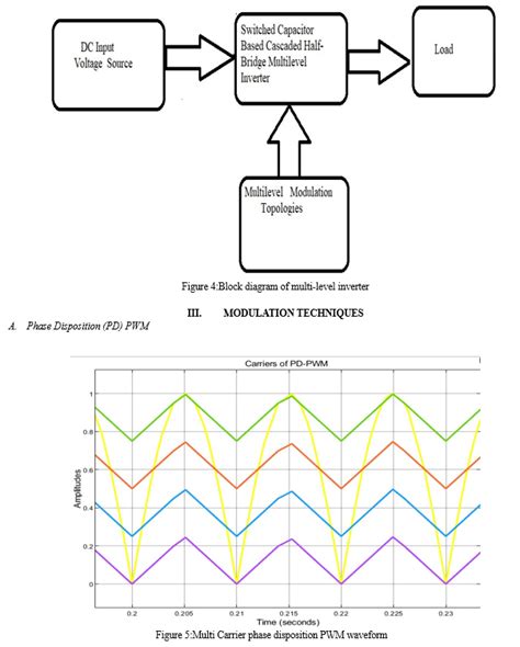 Switched Capacitor Based Cascaded Half Bridge Multilevel Inverter With