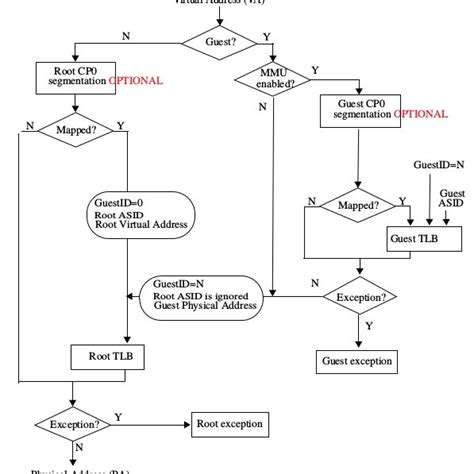 Proposed MIPS Pipeline Changes For ASMI Download Scientific Diagram