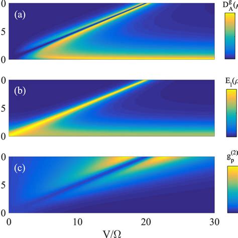 Atomatom Correlation D Rm A G Rho A Atomfield Download Scientific Diagram