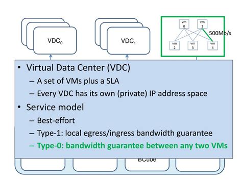 Ppt Secondnet A Data Center Network Virtualization Architecture